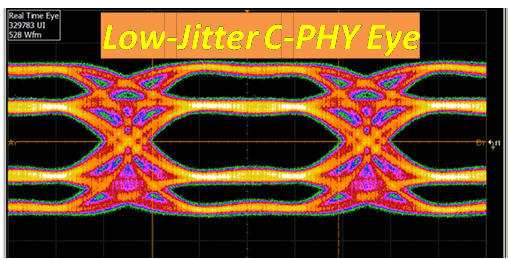 SV3C-CPTX MIPI C-PHY Generator - Introspect Technology
