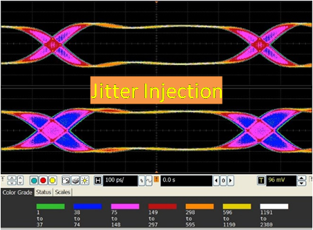 SV3C-DPTX MIPI D-PHY Generator - Introspect Technology