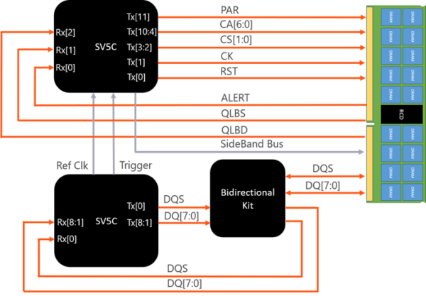 Functionally Testing A Ddr5 Dimm Is Not Difficult But It Is