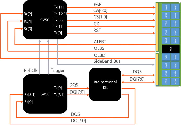 Functionally Testing A Ddr5 Dimm Is Not Difficult But It Is