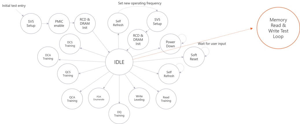 Functionally Testing a DDR5 DIMM Is Not Difficult, but It Is ...
