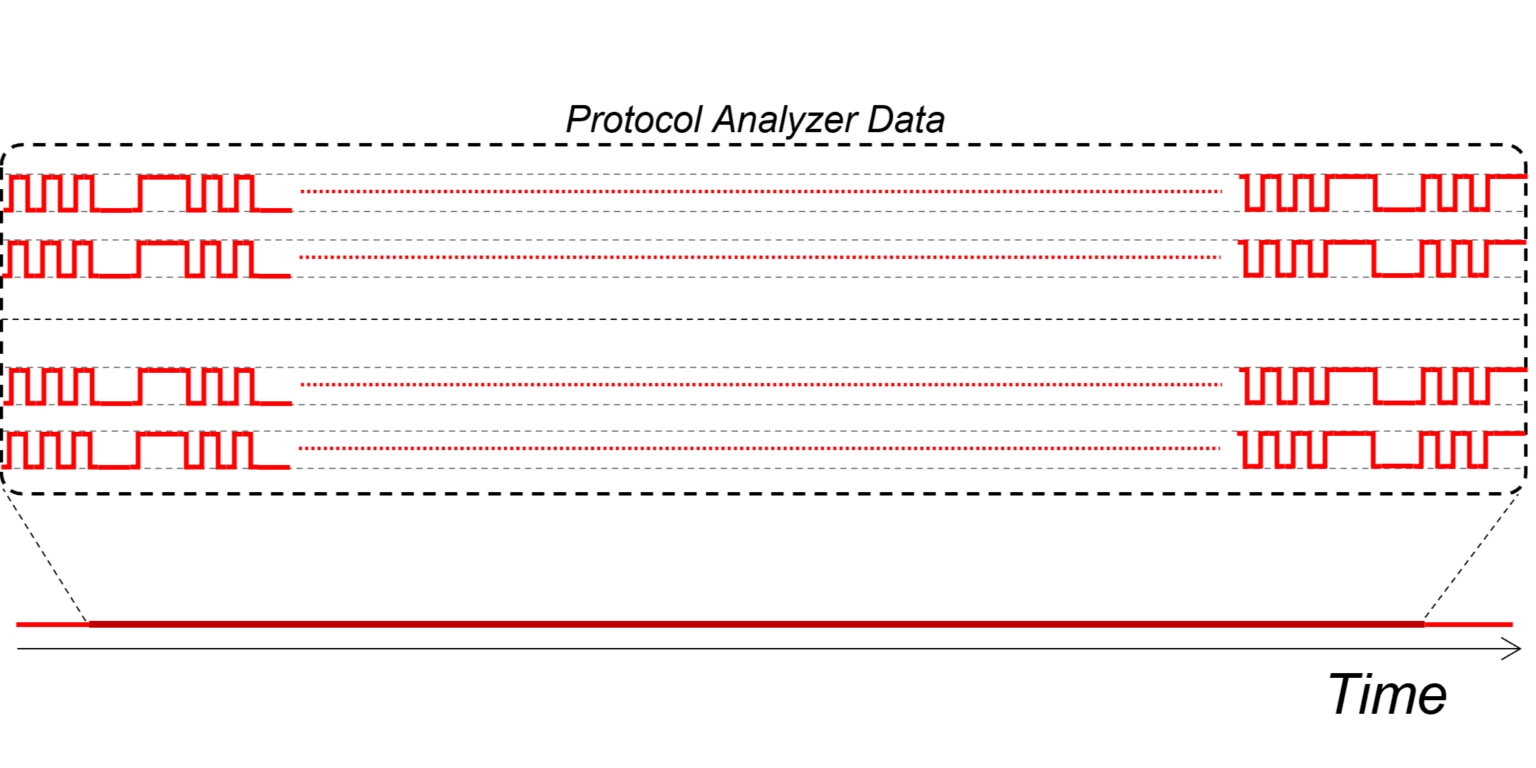 Protocol Analyzer Or Oscilloscope Introspect Technology