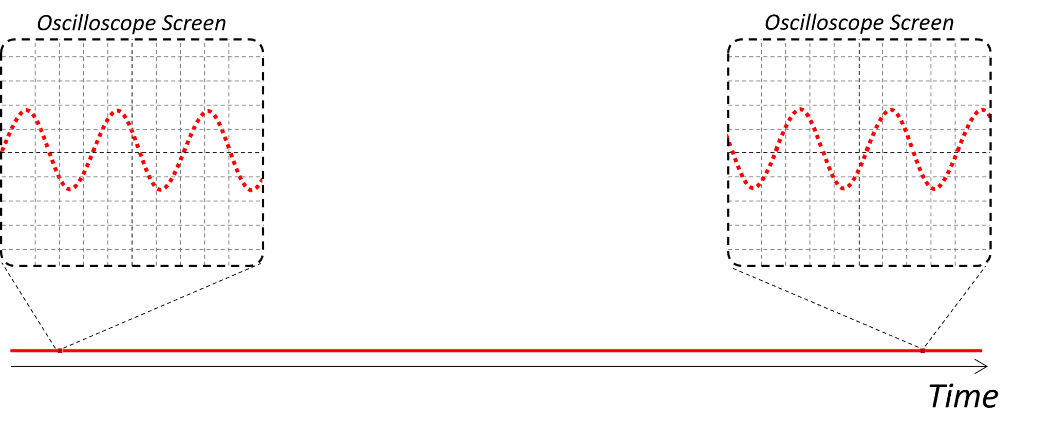 Protocol Analyzer or Oscilloscope? | Introspect Technology