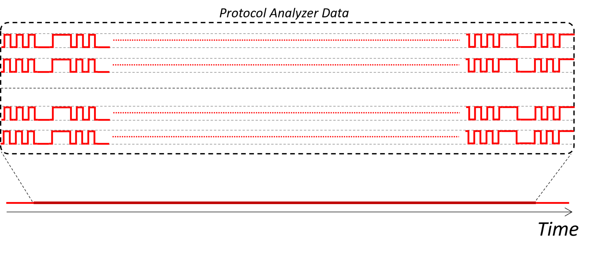 Protocol Analyzer or Oscilloscope? | Introspect Technology