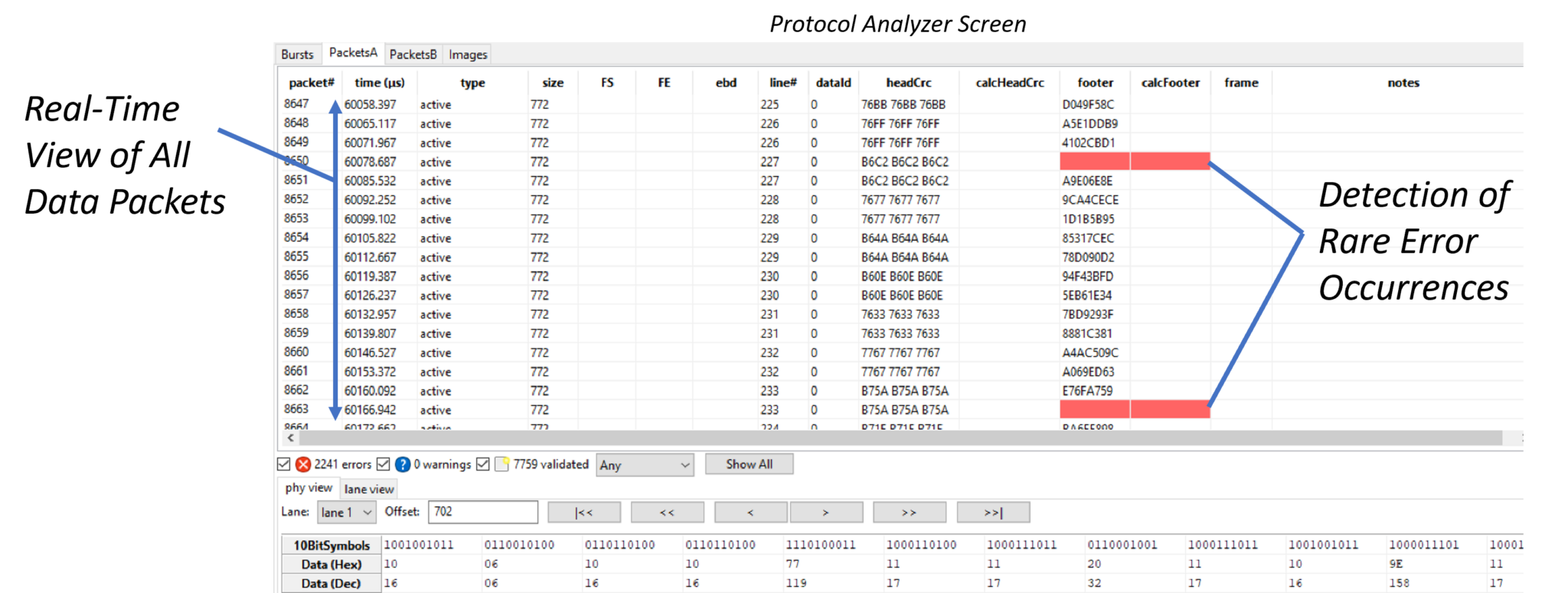 Protocol Analyzer or Oscilloscope? | Introspect Technology