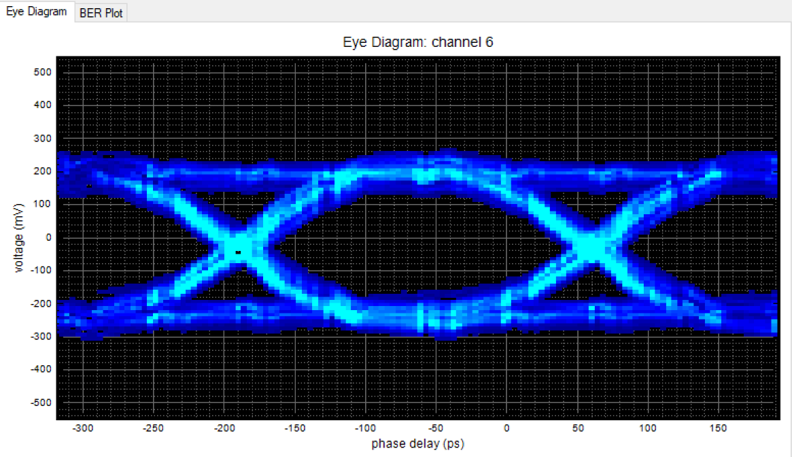 Protocol Analyzer or Oscilloscope? | Introspect Technology