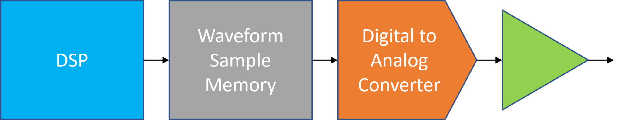 We Created a 10-Channel, 1 GHz Arbitrary Waveform Generator and You Can ...