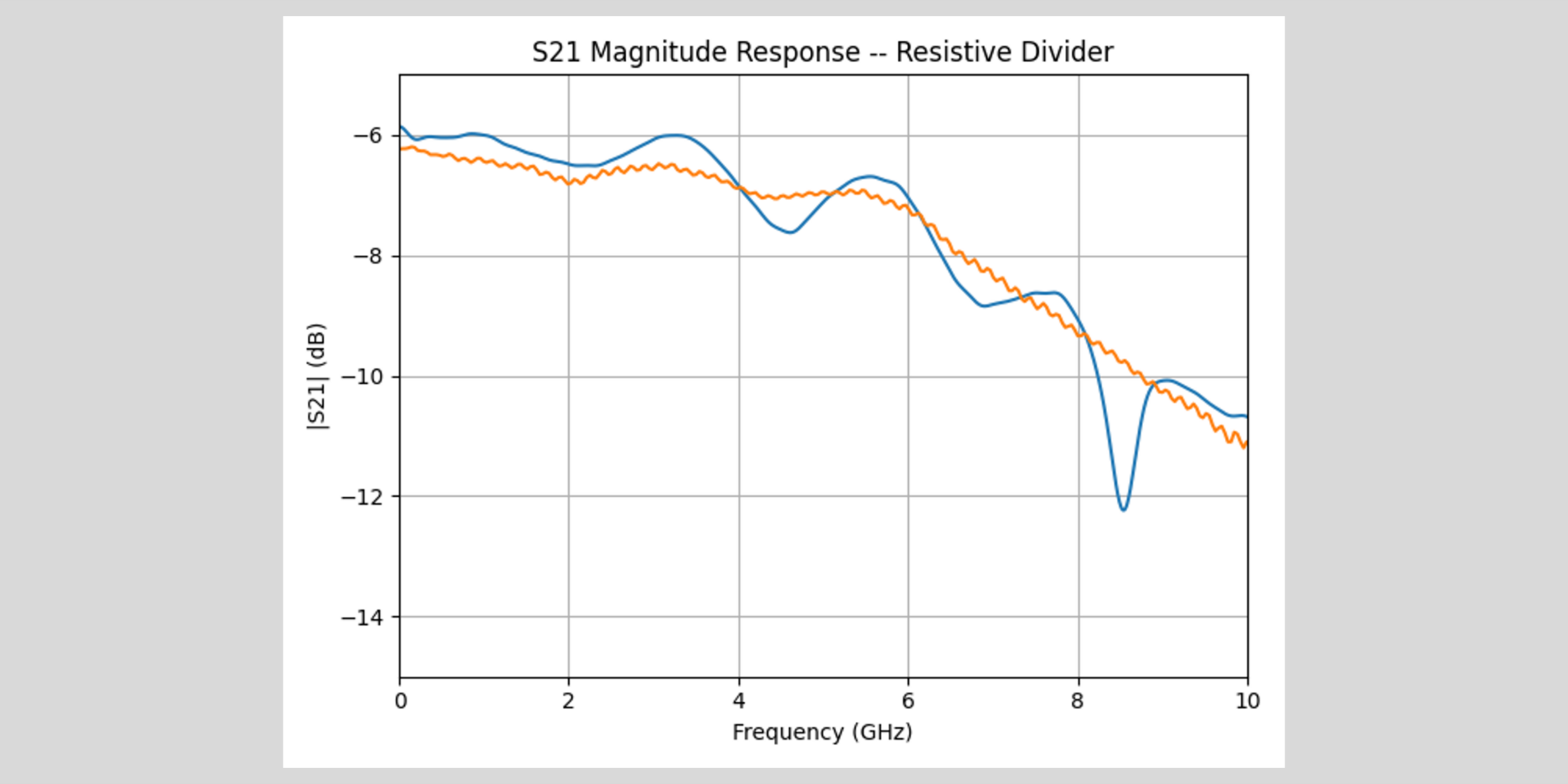Why We Created the PlotCreator and PlotCreatorBasic Components in the ...