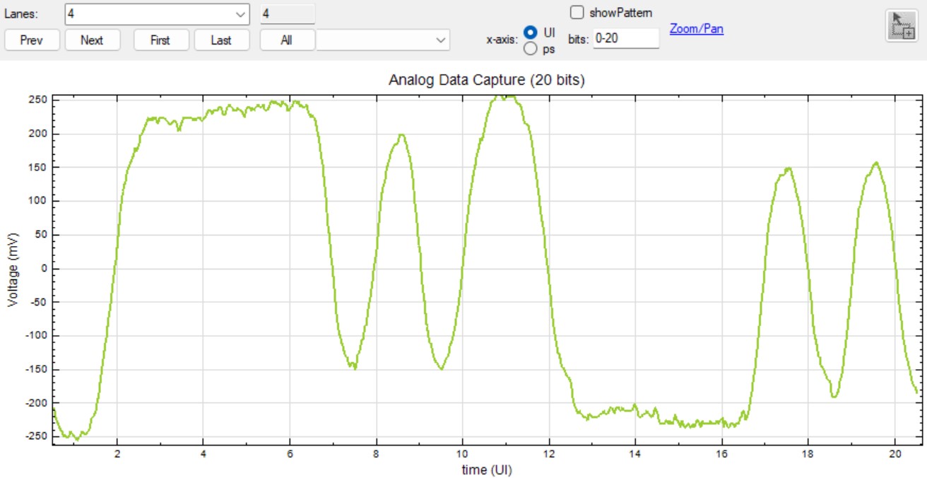 Why We Created The Plotcreator And Plotcreatorbasic Components In The