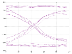 Why We Created the PlotCreator and PlotCreatorBasic Components in the Introspect ESP Software ...
