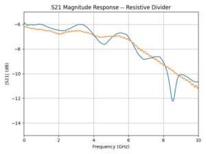 Why We Created the PlotCreator and PlotCreatorBasic Components in the Introspect ESP Software ...