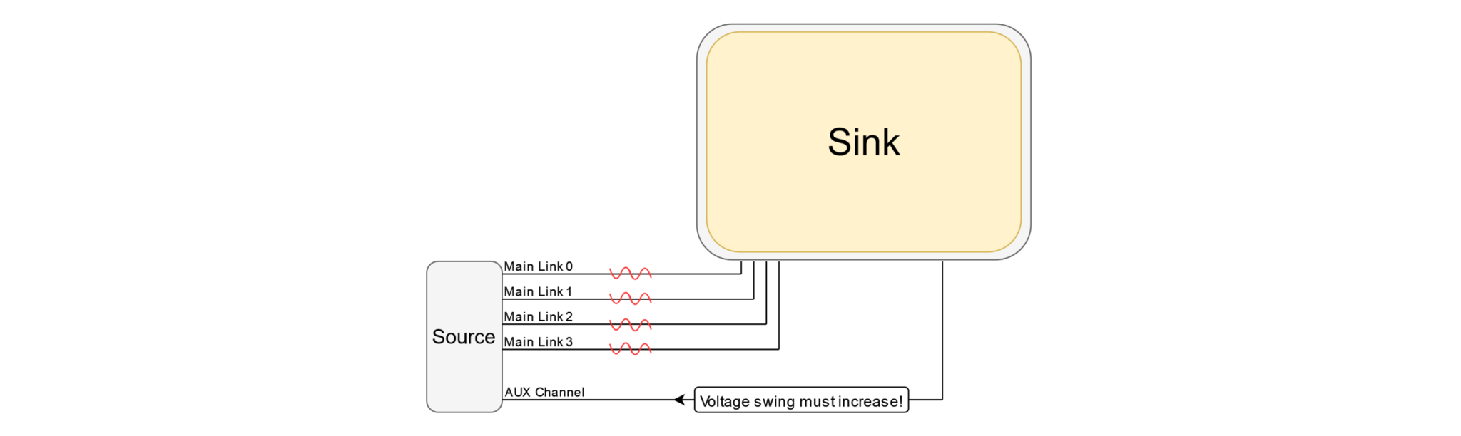 How we Debug eDP's Power Saving Features | Introspect Technology