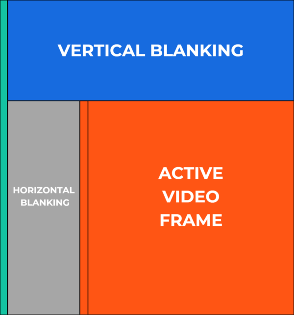 Why You Need An SV5C-eDP Generator to Test and Debug Advanced Link ...