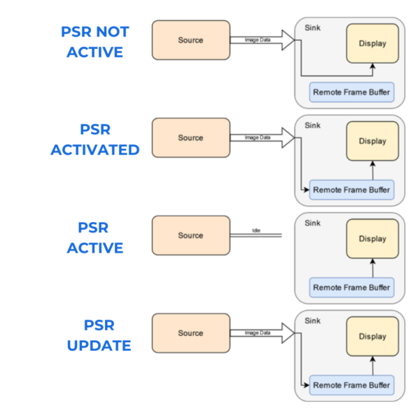 Testing Panel Self Refresh with the SV5C-eDP Series | Introspect Technology