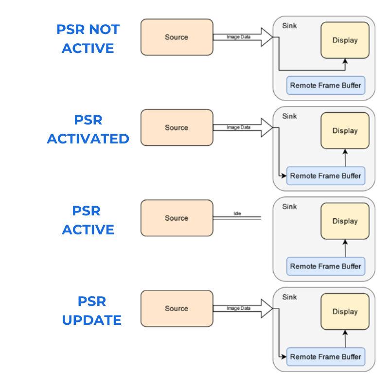 Testing Panel Self Refresh with the SV5C-eDP Series | Introspect Technology