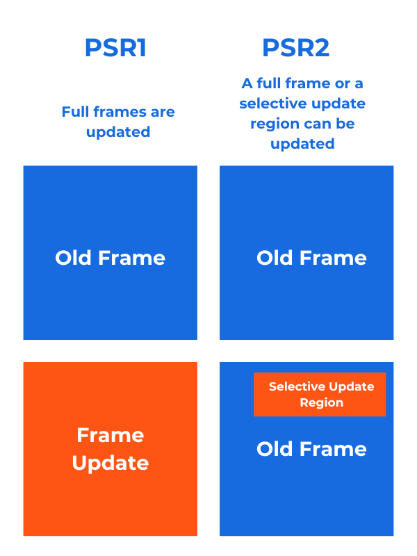 Testing Panel Self Refresh with the SV5C-eDP Series | Introspect Technology