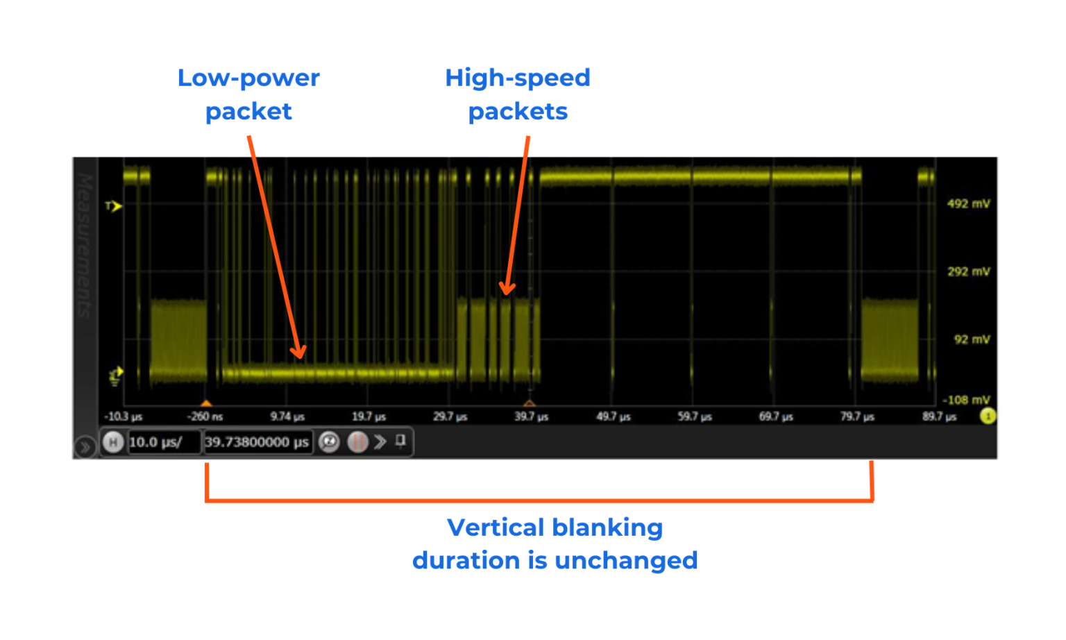 How To Easily Validate The Functionality Of A Display Screen With