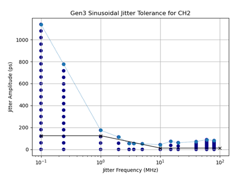 The Fastest Way to Verify the Physical Layer on Your PCI Express (PCIe ...