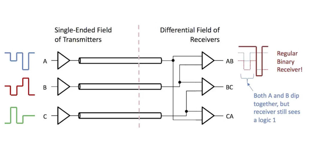 C-PHY v2.0: Defining Key Insights | Introspect Technology