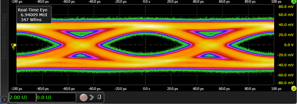 Remote Sampling Heads: The Latest Measurement Innovation From ...
