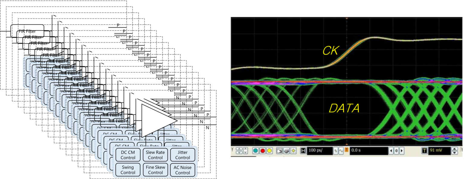 MR-DIMM: Learn More About JEDEC’s Latest DDR5 Innovation and How to ...