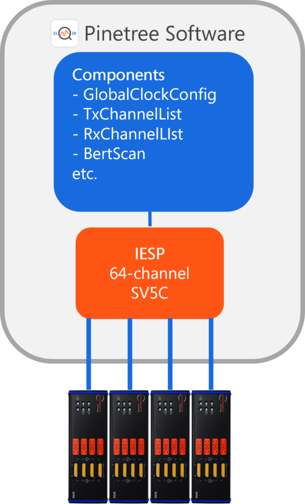 Control Multiple Instruments In Your Most Sophisticated Test Bench Yet Introspect Technology 
