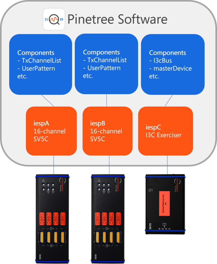 Control Multiple Instruments in Your Most Sophisticated Test Bench Yet ...