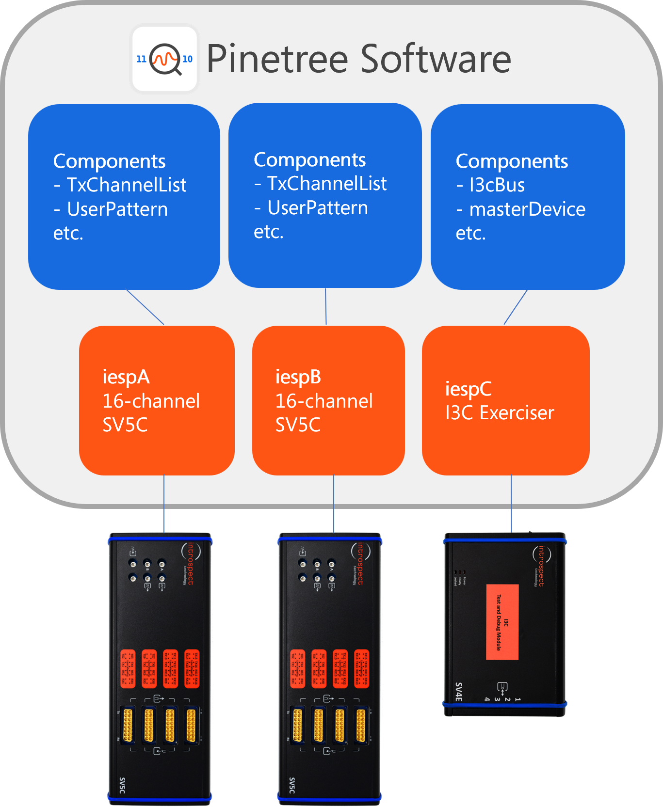 Control Multiple Instruments In Your Most Sophisticated Test Bench Yet Introspect Technology