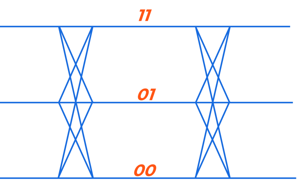 Three Differences Between GDDR7 and GDDR6 That Only an Engineer Will ...