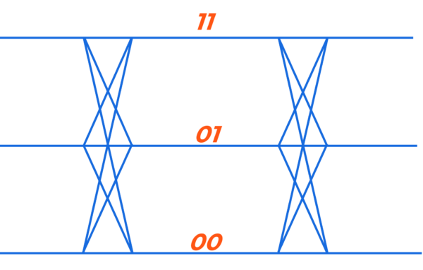 Three Differences Between GDDR7 and GDDR6 That Only an Engineer Will ...