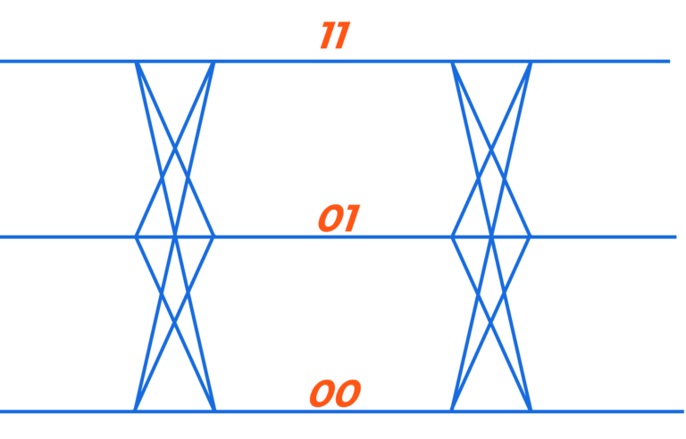 Three Differences Between GDDR7 and GDDR6 That Only an Engineer Will ...