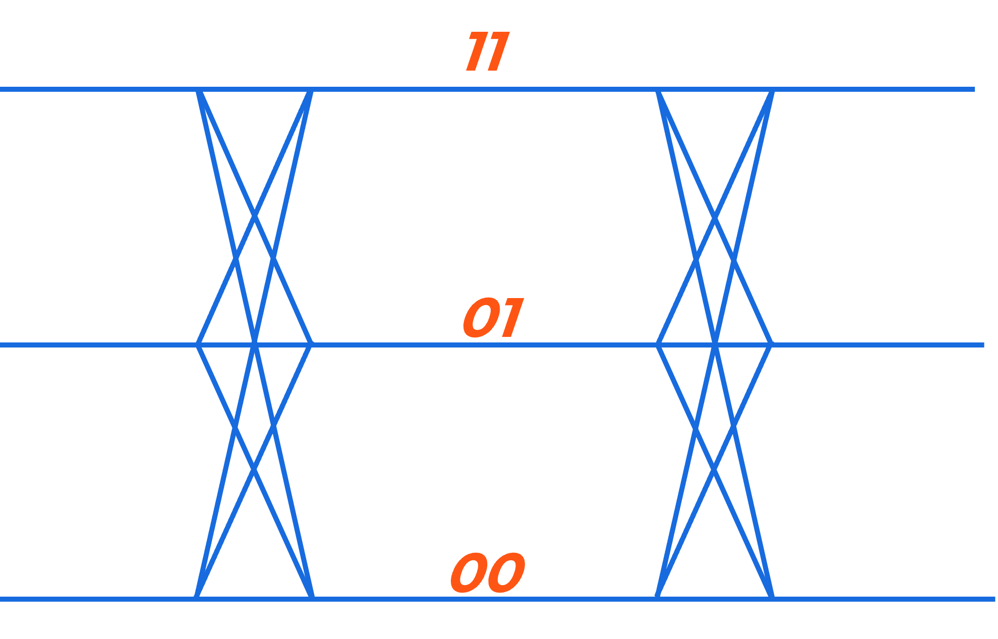 Three Differences Between GDDR7 and GDDR6 That Only an Engineer Will Appreciate! | Introspect ...