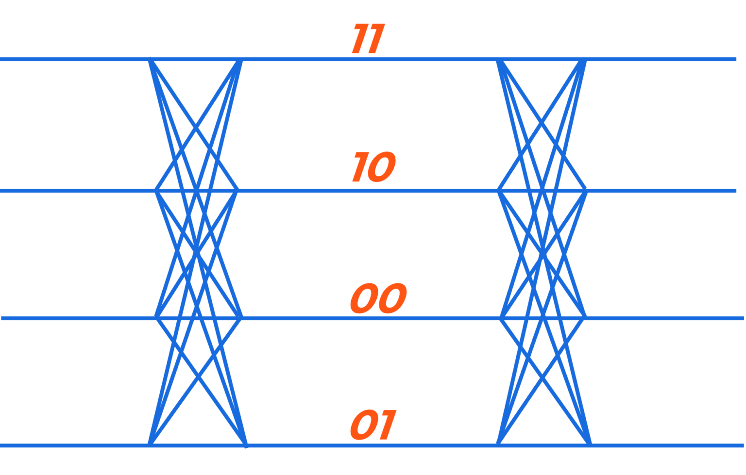 Three Differences Between Gddr7 And Gddr6 That Only An Engineer Will Appreciate Introspect