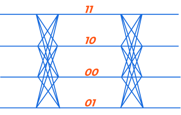 Three Differences Between GDDR7 and GDDR6 That Only an Engineer Will Appreciate! | Introspect ...