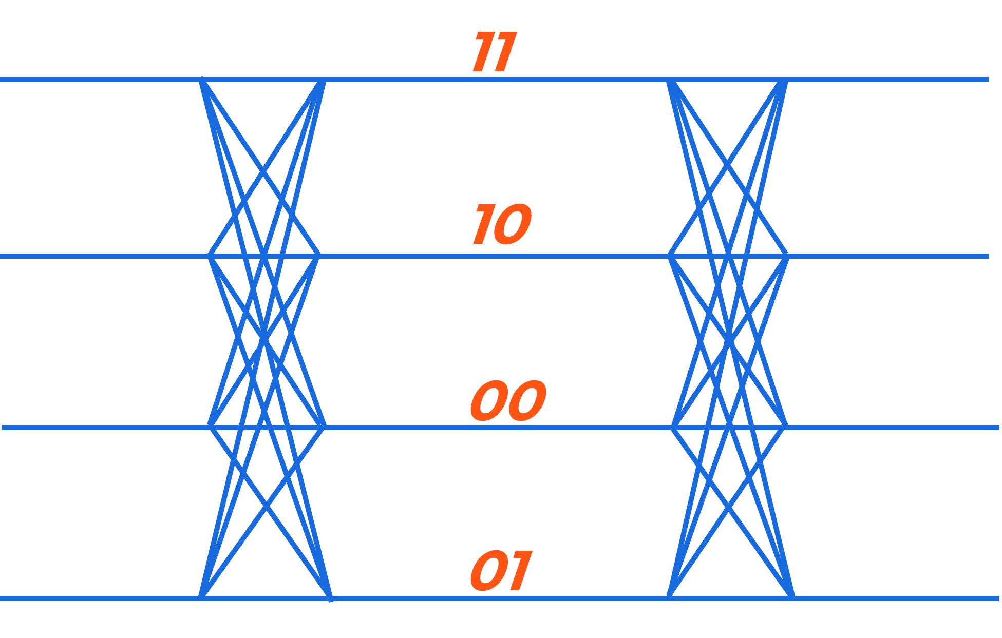 Three Differences Between GDDR7 and GDDR6 That Only an Engineer Will ...