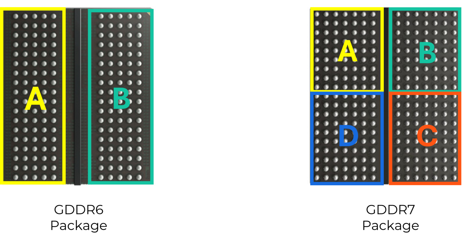 Three Differences Between GDDR7 and GDDR6 That Only an Engineer Will ...