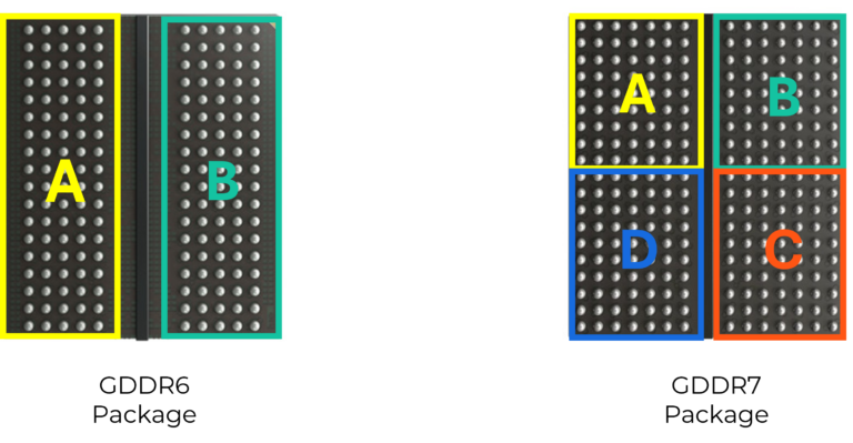 Three Differences Between GDDR7 and GDDR6 That Only an Engineer Will ...