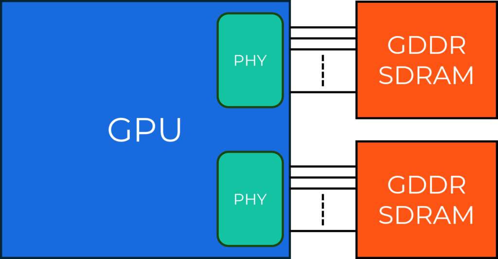 Why Gddr Memory Might Be The Next Big Step In Computer Architecture For