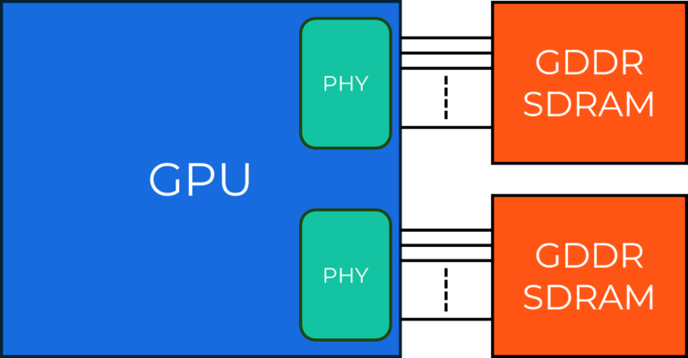 Why GDDR Memory Might Be the Next Big Step in Computer Architecture for ...