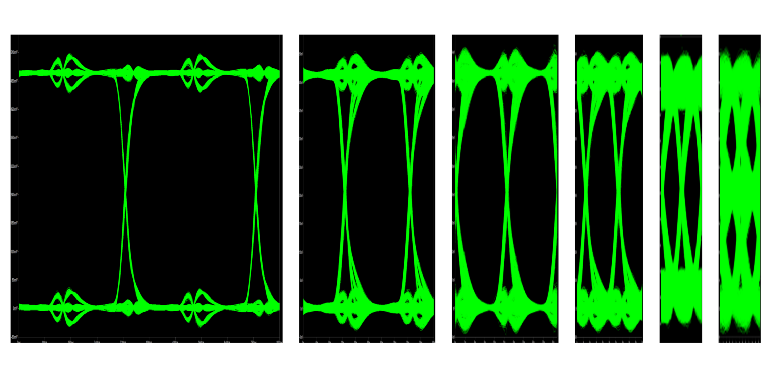 How Testing the Memory PHY Is Changing and How Introspect Can Help ...