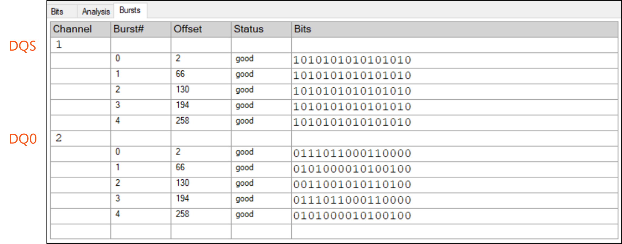 How Testing the Memory PHY Is Changing and How Introspect Can Help ...