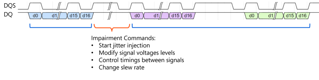 How Testing the Memory PHY Is Changing and How Introspect Can Help ...