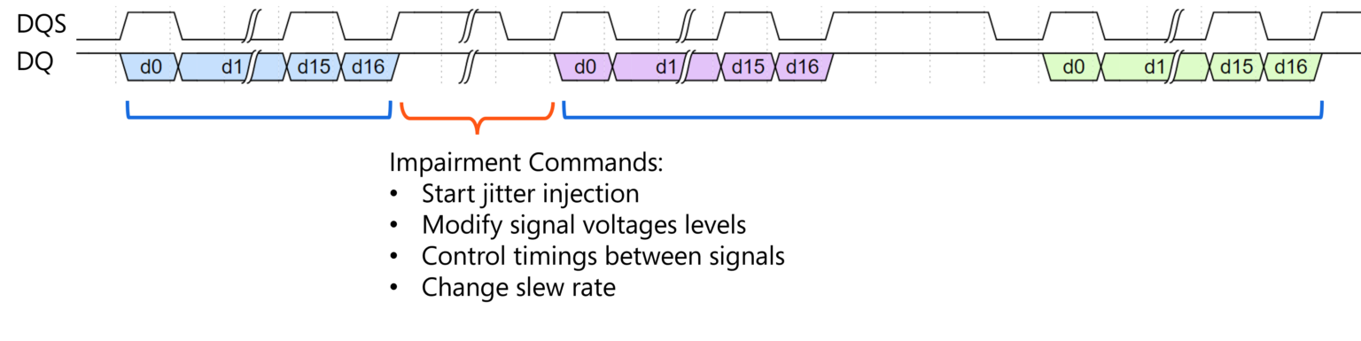 How Testing the Memory PHY Is Changing and How Introspect Can Help ...