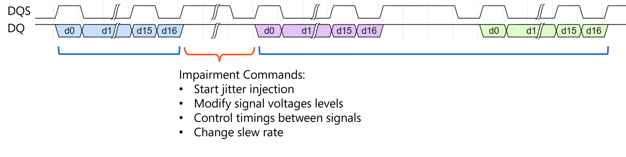 How Testing the Memory PHY Is Changing and How Introspect Can Help ...