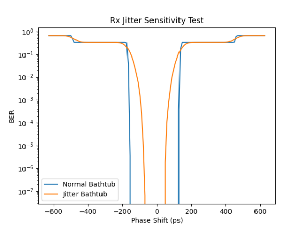 How Testing the Memory PHY Is Changing and How Introspect Can Help ...