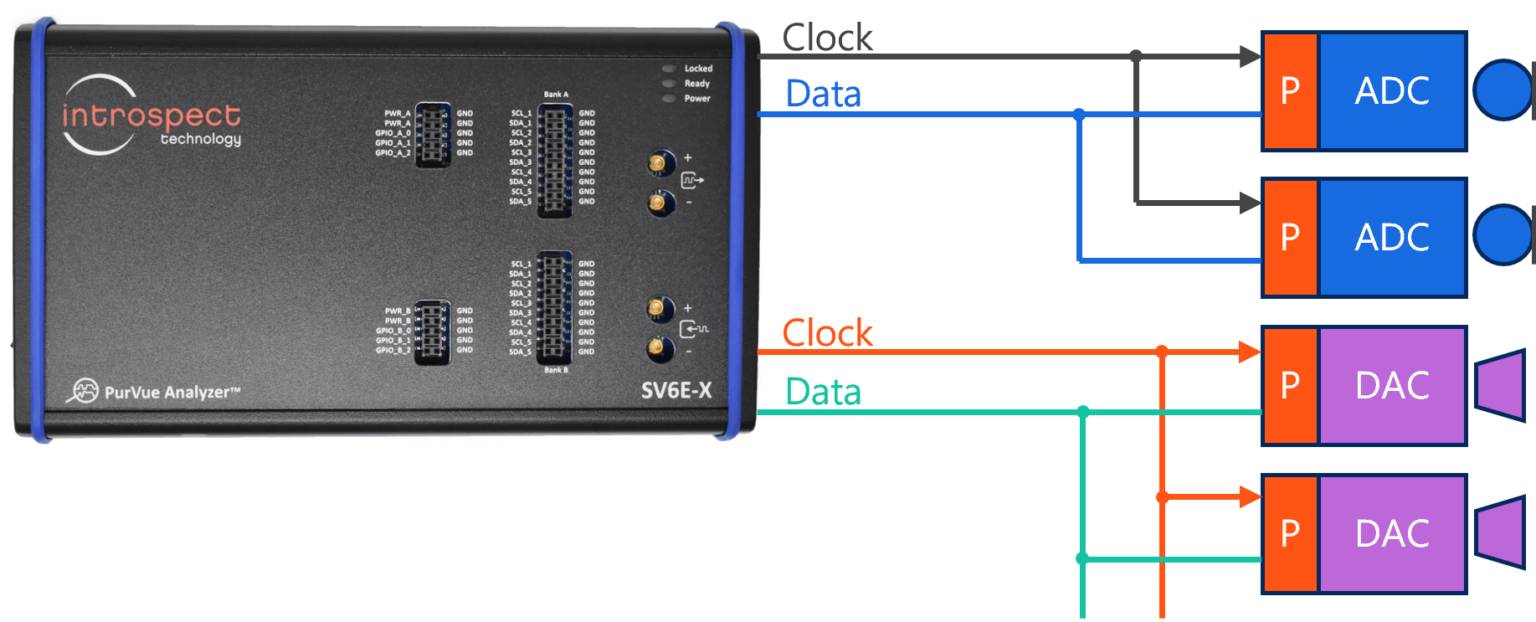 SV6E-X: SoundWire and SWI3S | Introspect Technology