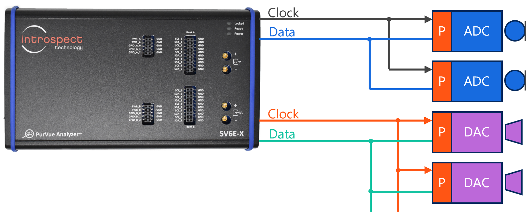 SV6E-X: SoundWire | Introspect Technology