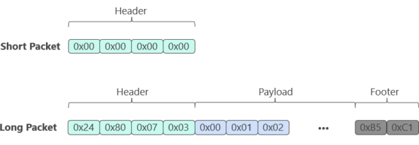 What is the MIPI CSE Specification and How is it Related to MIPI CSI-2 ...