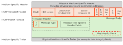 How to Test MCTP Over I3C | Introspect Technology