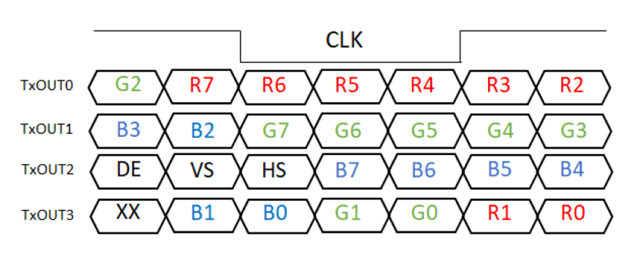 LVDS Still Goes the Distance! Learn About LVDS Displays in Automotive ...